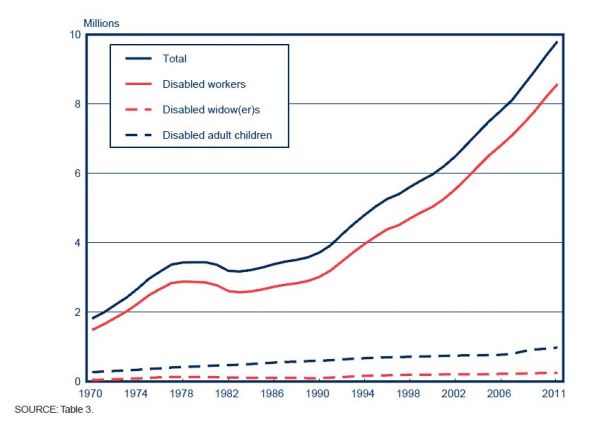Disability Facts – Healthfacts.blog